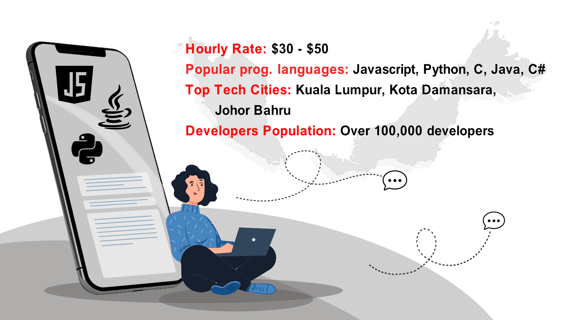 Best Countries To Outsource Software Development: Pros, Costs, and Trends
