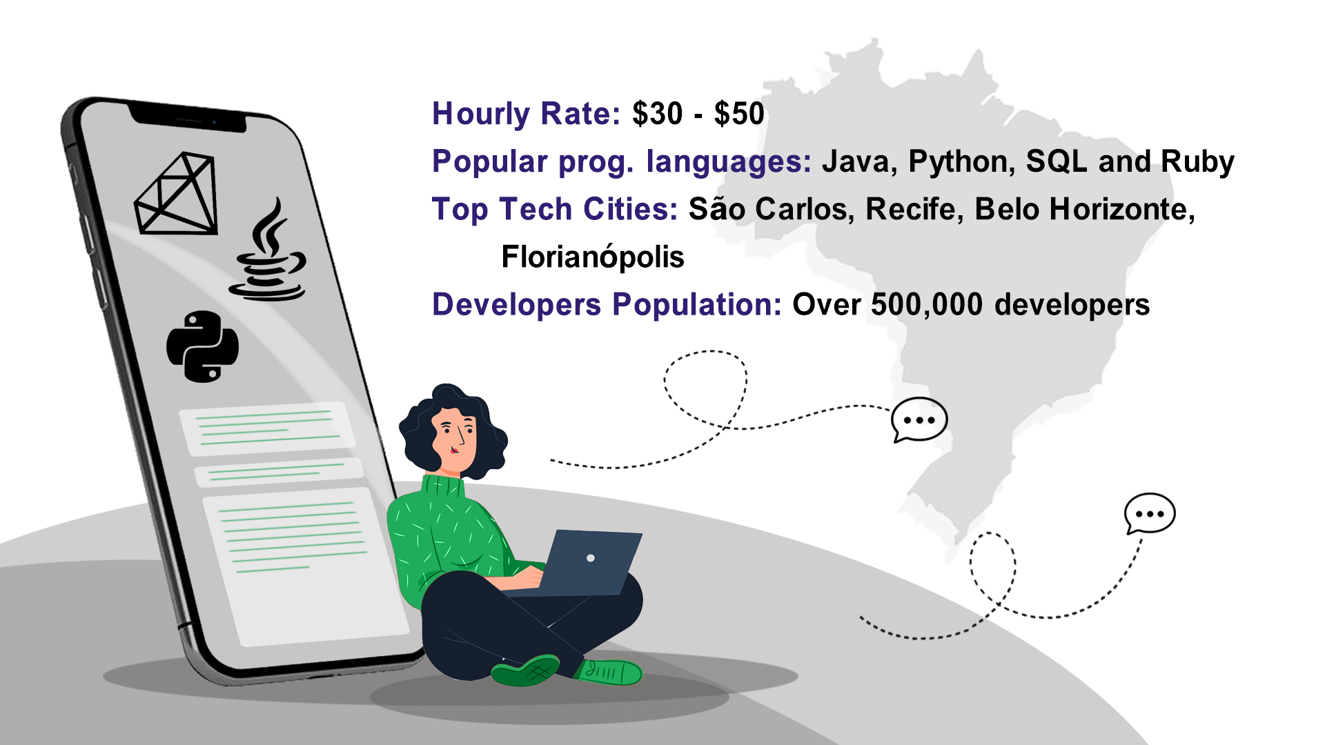 Best Countries To Outsource Software Development: Pros, Costs, and Trends